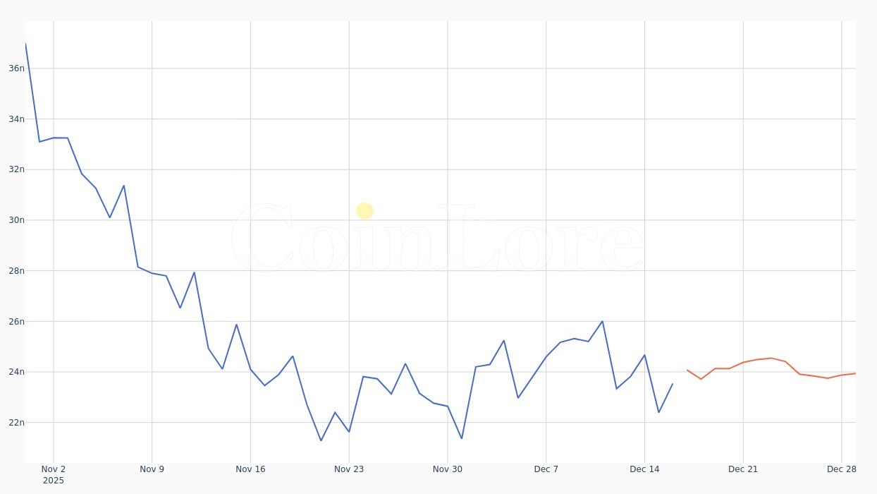 Chickencoin краткосрочный прогноз курса