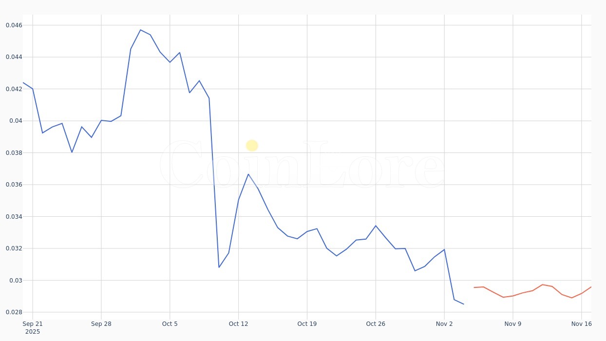 Chiliz short-term price prediction