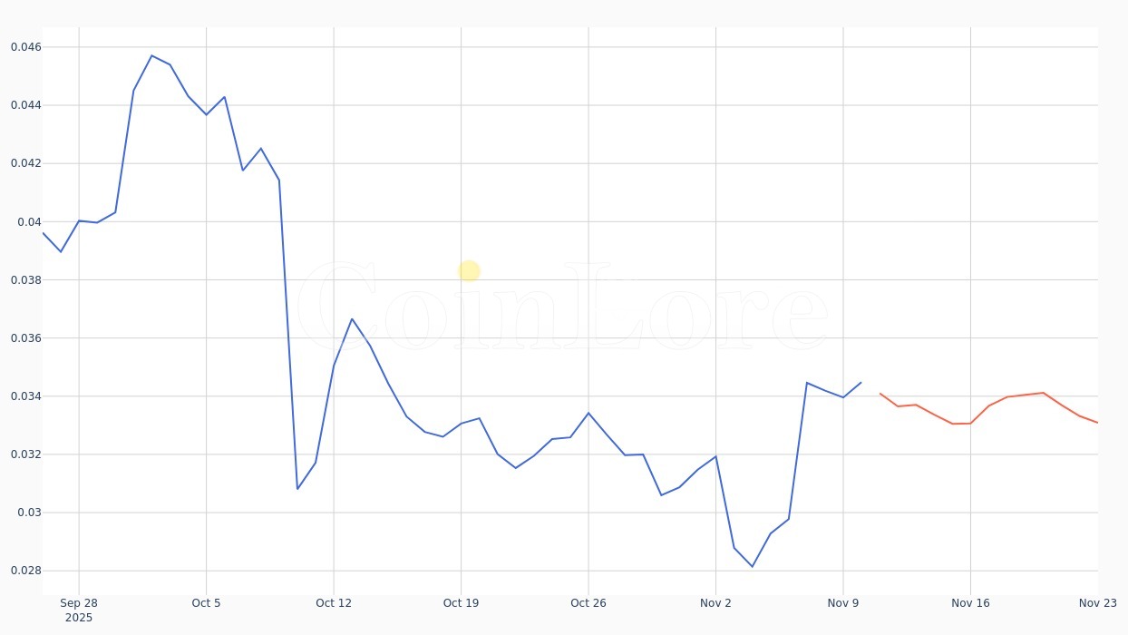 Chiliz kısa vadeli fiyat tahmini