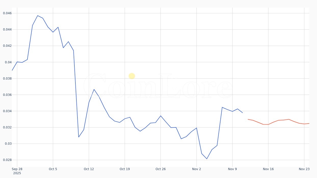 Chiliz short-term price prediction