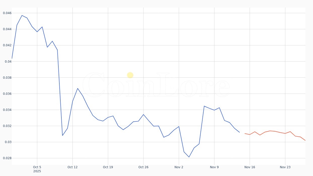 Chiliz short-term price prediction