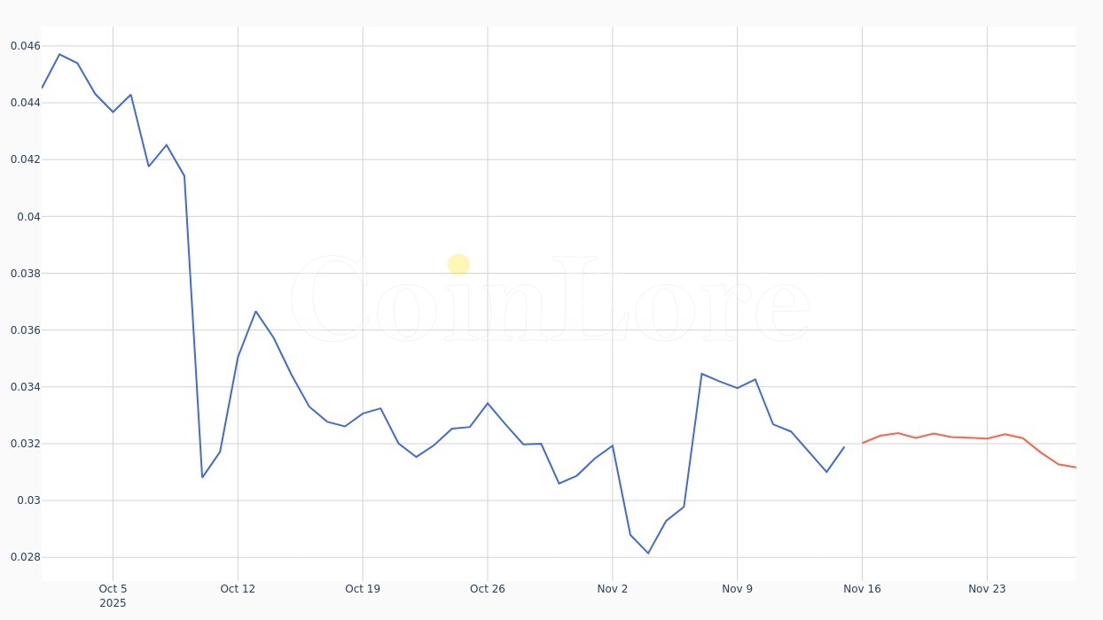 Predicción del precio a corto plazo de Chiliz
