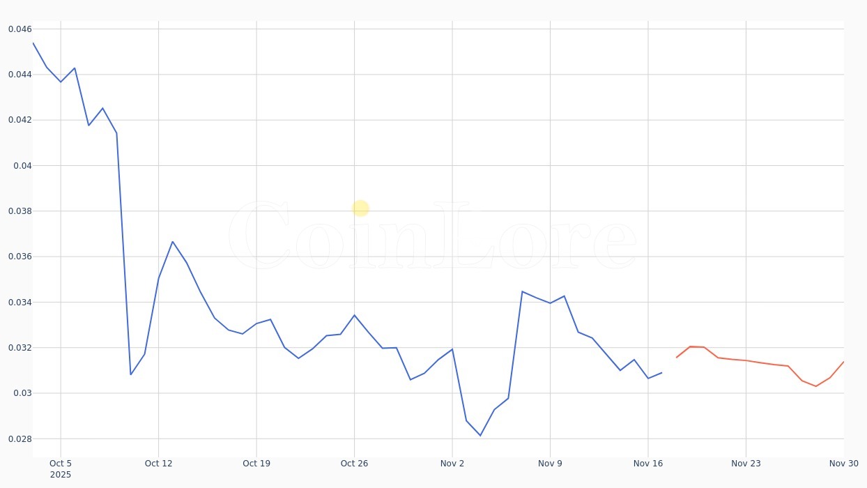 Chiliz short-term price prediction
