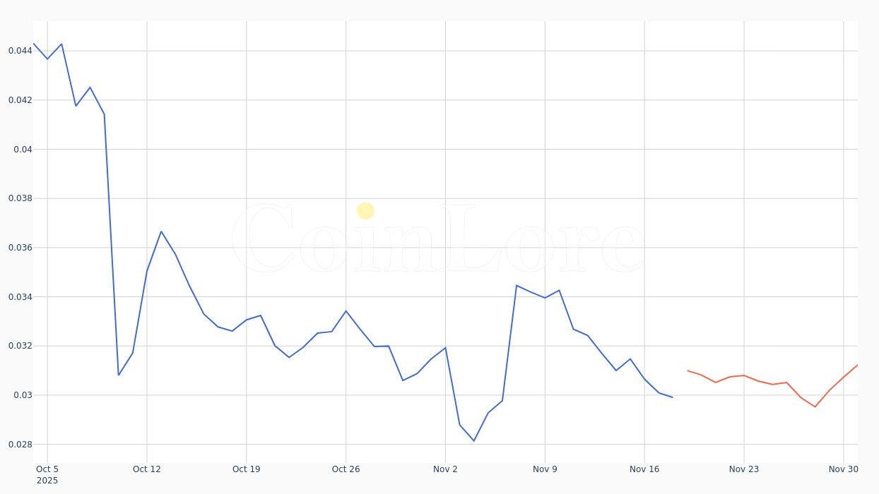 Chiliz kısa vadeli fiyat tahmini