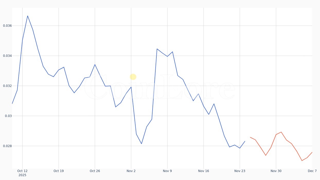 Chiliz short-term price prediction