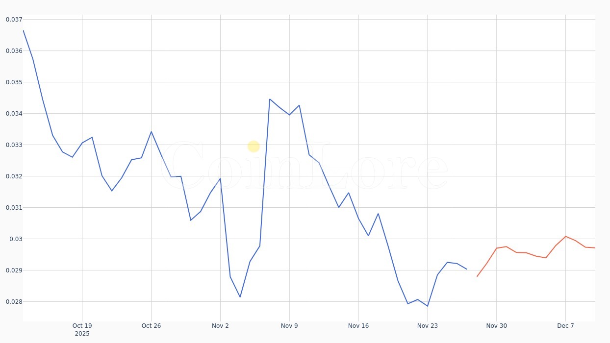 Chiliz short-term price prediction