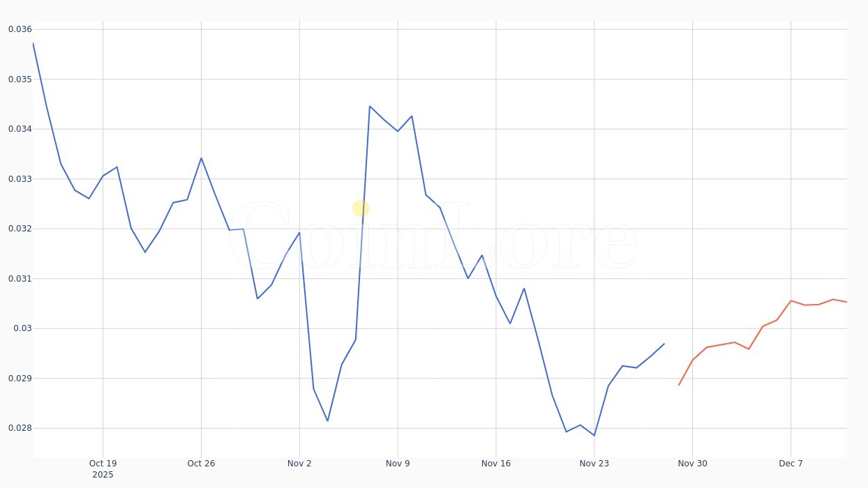 Chiliz short-term price prediction