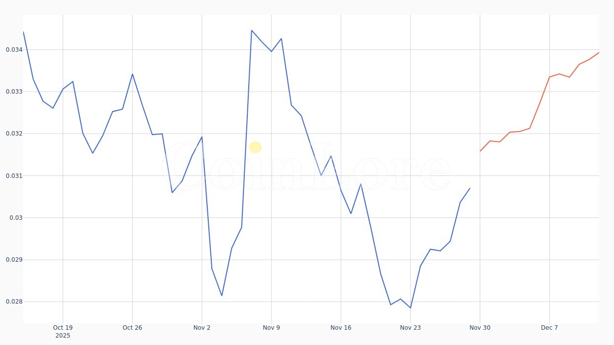 Predicción del precio a corto plazo de Chiliz