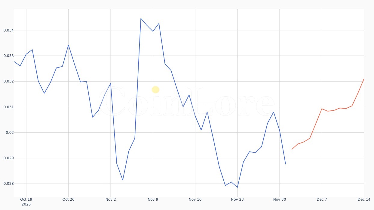 Chiliz short-term price prediction