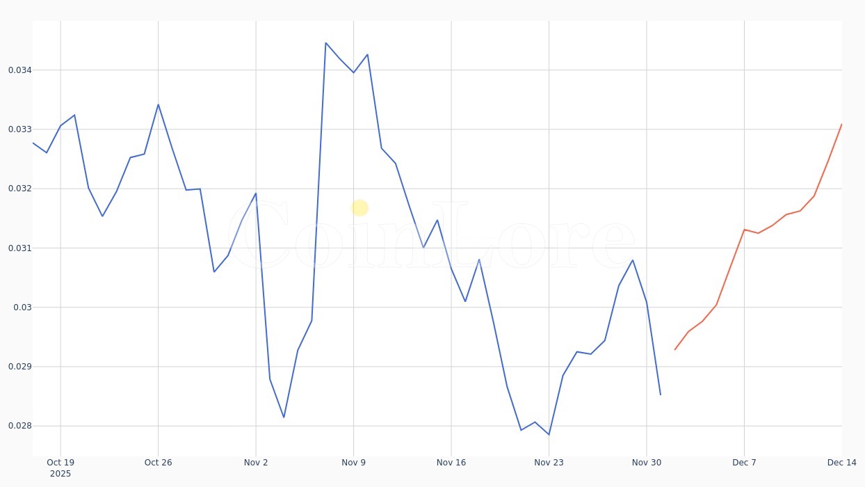 Chiliz kısa vadeli fiyat tahmini