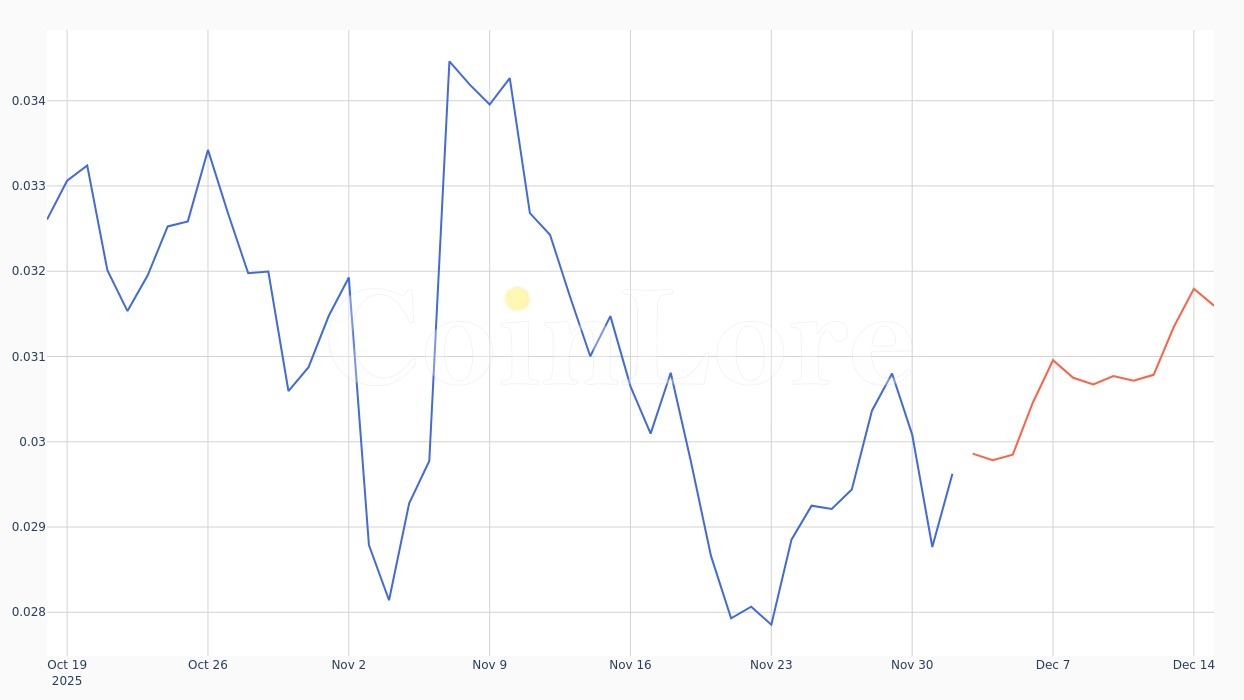 Chiliz short-term price prediction
