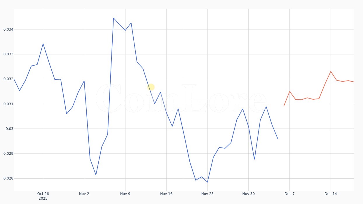Chiliz short-term price prediction