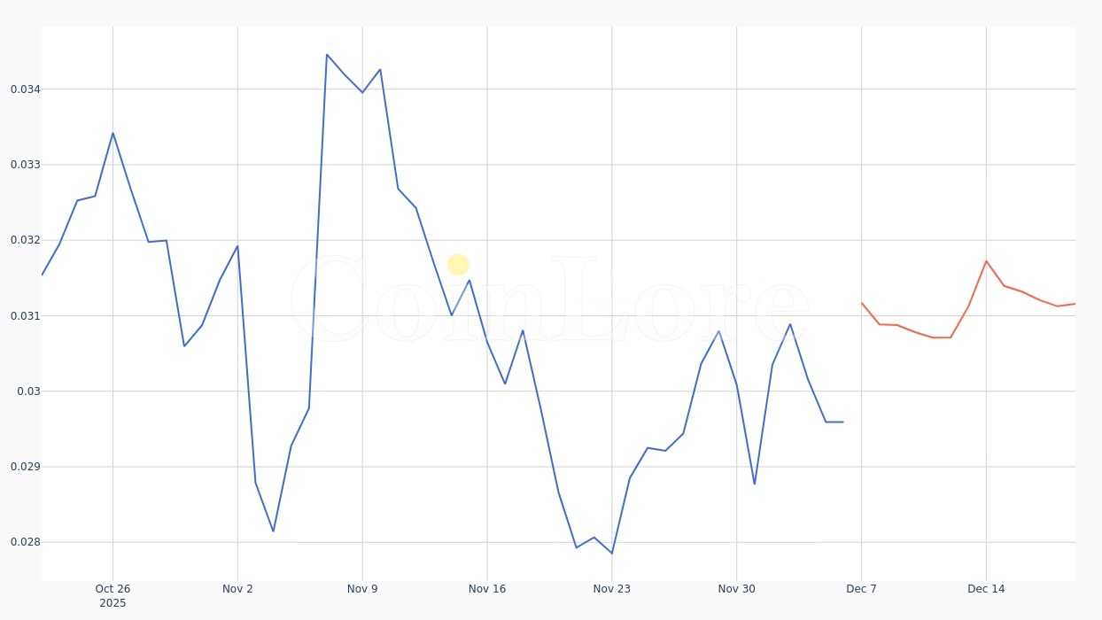 Chiliz short-term price prediction