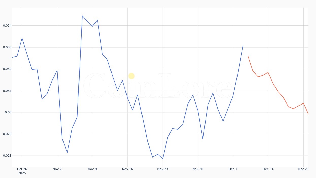 Chiliz short-term price prediction