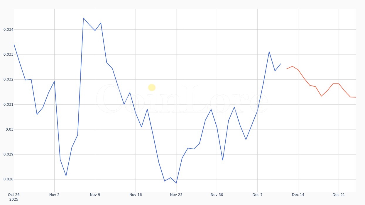 Chiliz short-term price prediction
