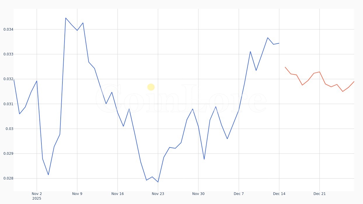 Chiliz short-term price prediction