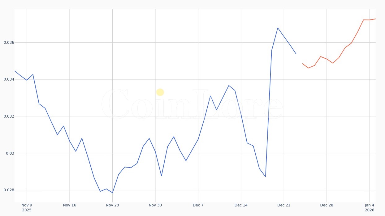 Chiliz краткосрочный прогноз курса