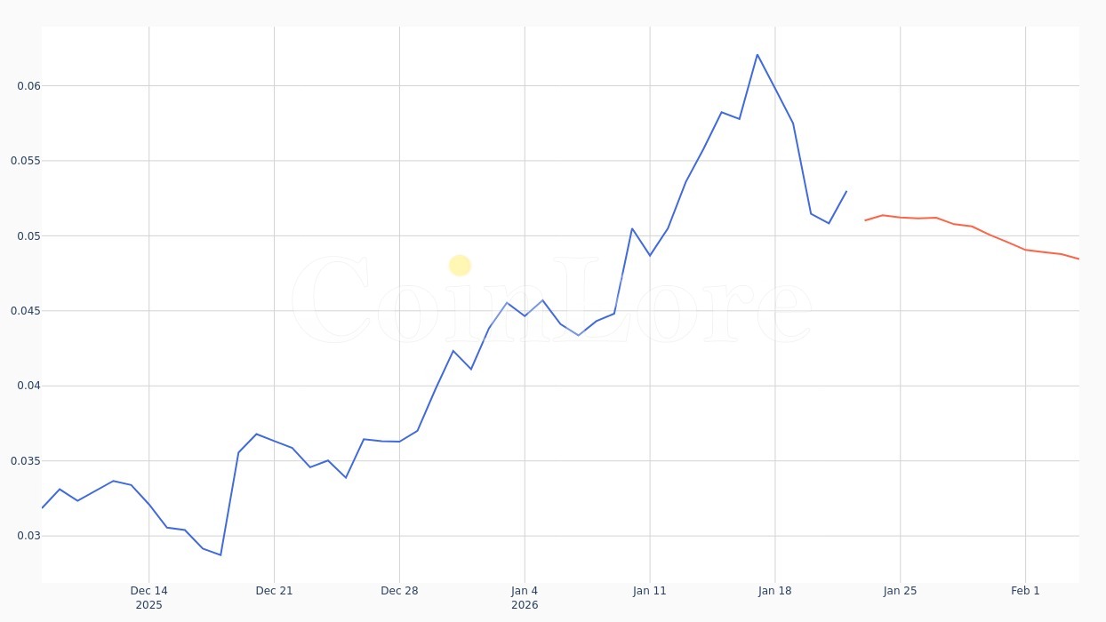 Chiliz краткосрочный прогноз курса