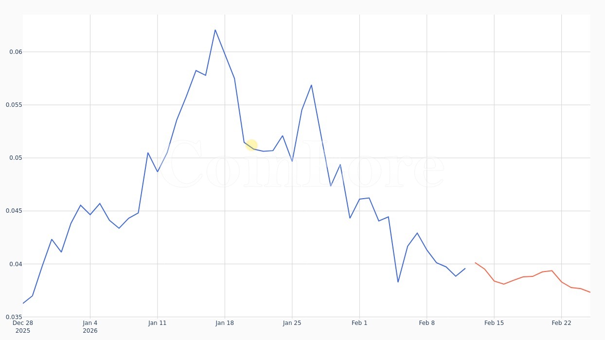 Chiliz краткосрочный прогноз курса
