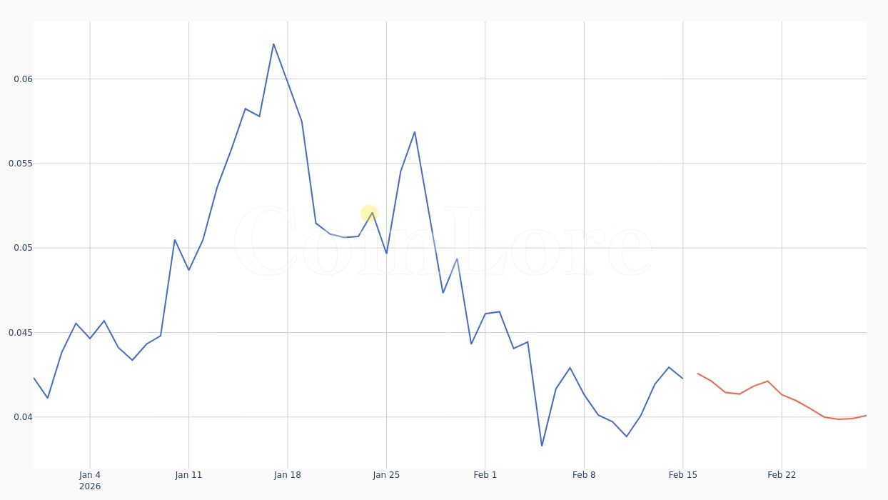Chiliz kısa vadeli fiyat tahmini
