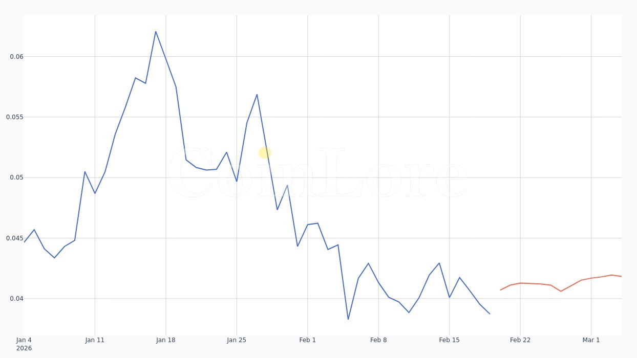 Chiliz краткосрочный прогноз курса
