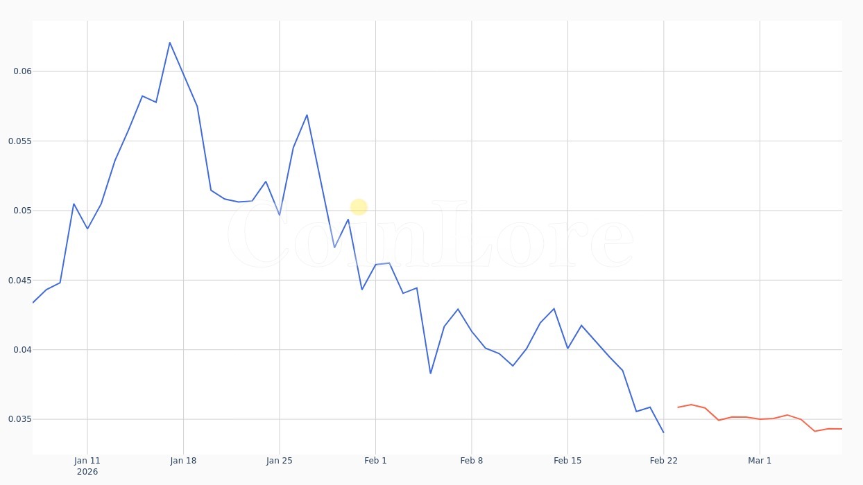 Chiliz краткосрочный прогноз курса