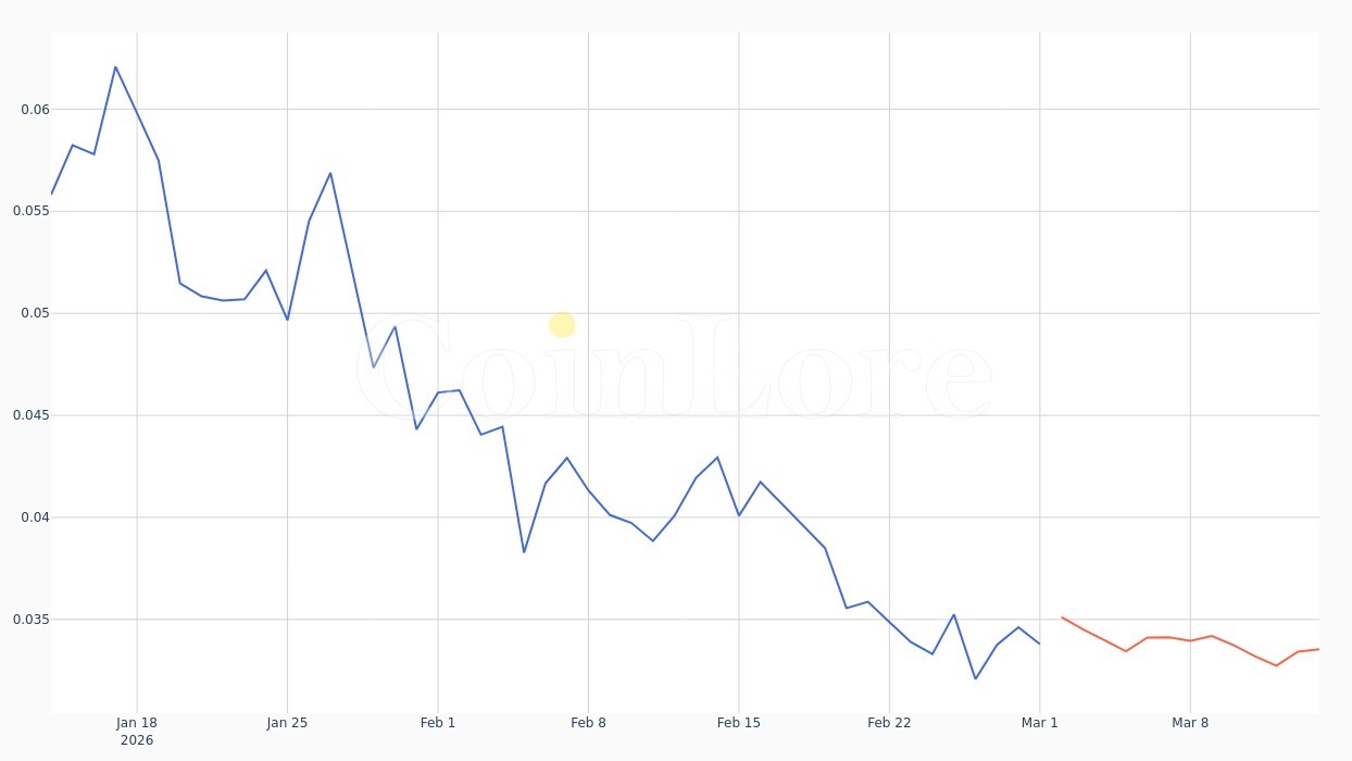 Chiliz краткосрочный прогноз курса