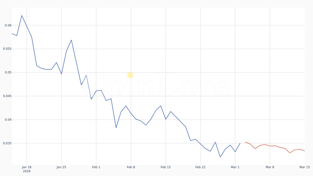 Chiliz kısa vadeli fiyat tahmini