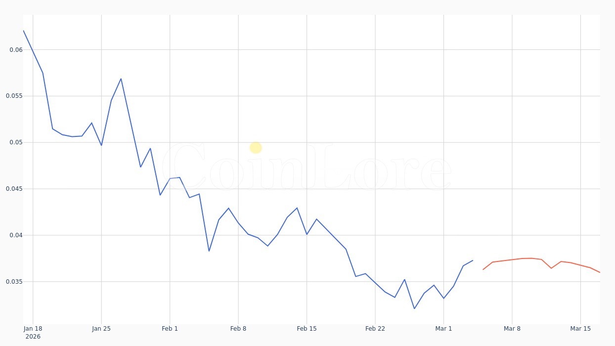 Chiliz краткосрочный прогноз курса