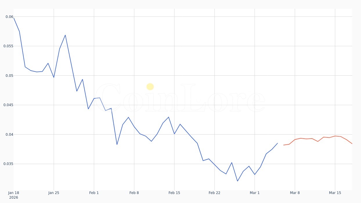 Chiliz краткосрочный прогноз курса
