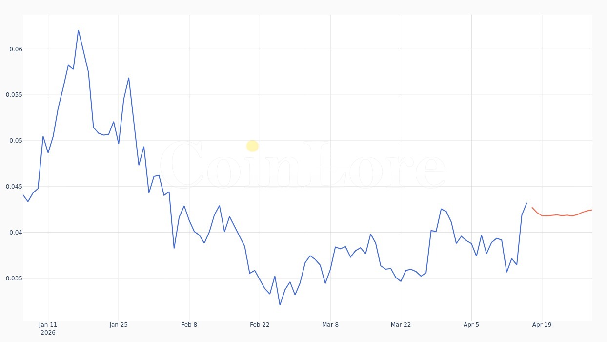 Chiliz kısa vadeli fiyat tahmini