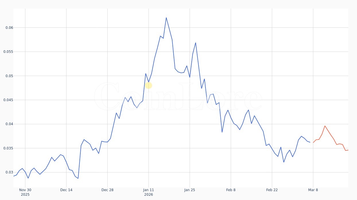 Chiliz краткосрочный прогноз курса