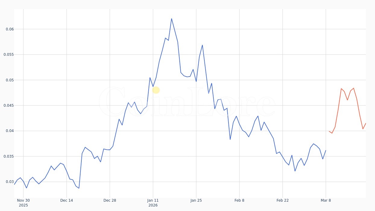 Chiliz краткосрочный прогноз курса