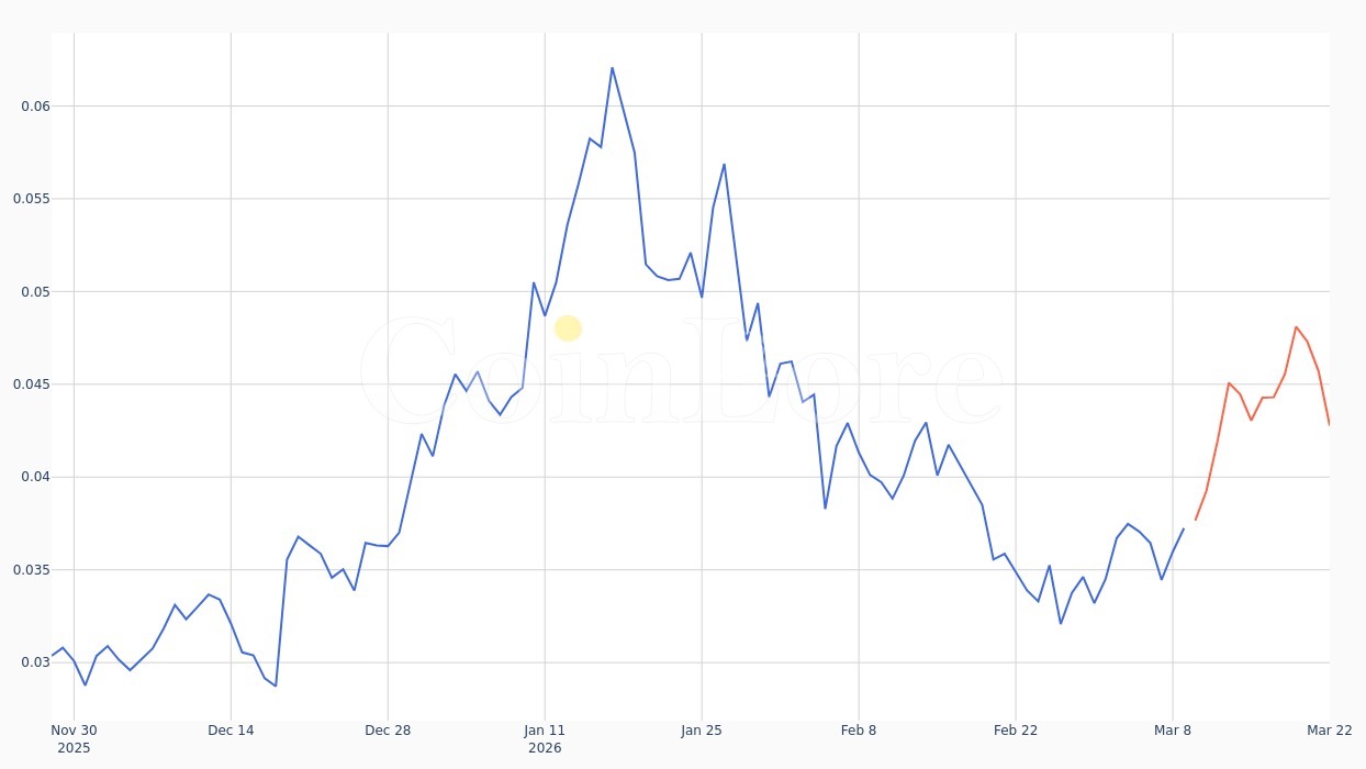 Chiliz краткосрочный прогноз курса