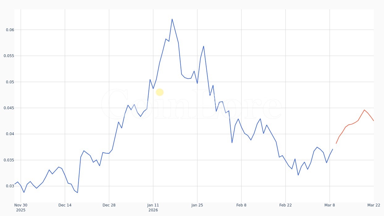 Chiliz краткосрочный прогноз курса