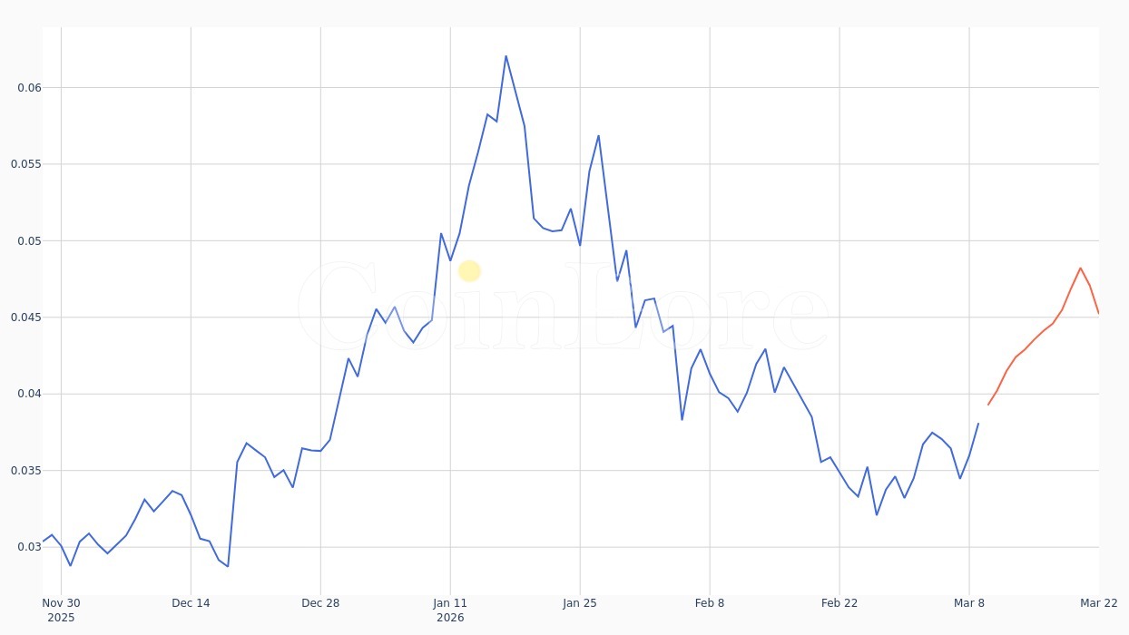 Chiliz краткосрочный прогноз курса