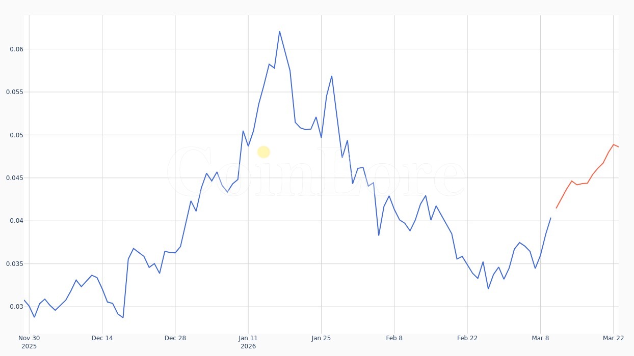 Chiliz краткосрочный прогноз курса