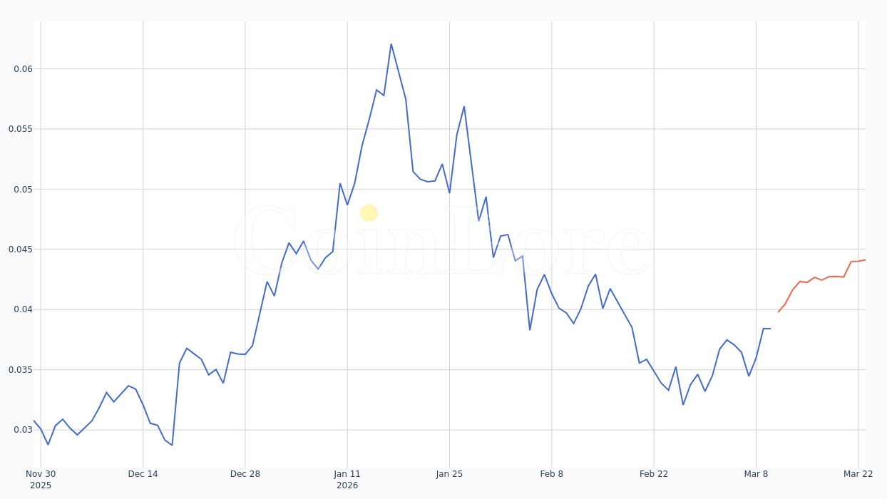 Chiliz краткосрочный прогноз курса