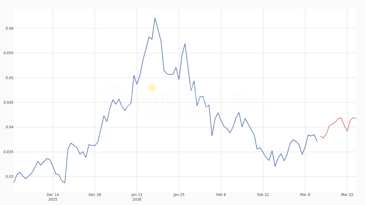 Chiliz краткосрочный прогноз курса