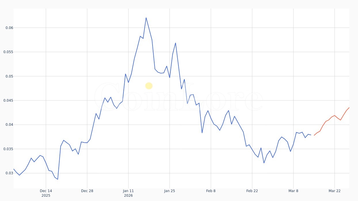 Chiliz краткосрочный прогноз курса