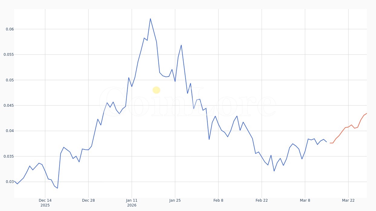 Chiliz краткосрочный прогноз курса