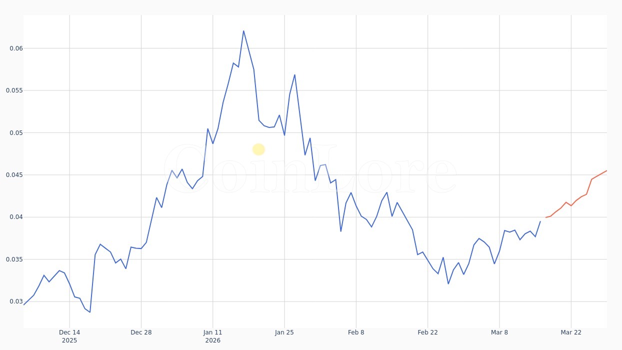Chiliz краткосрочный прогноз курса