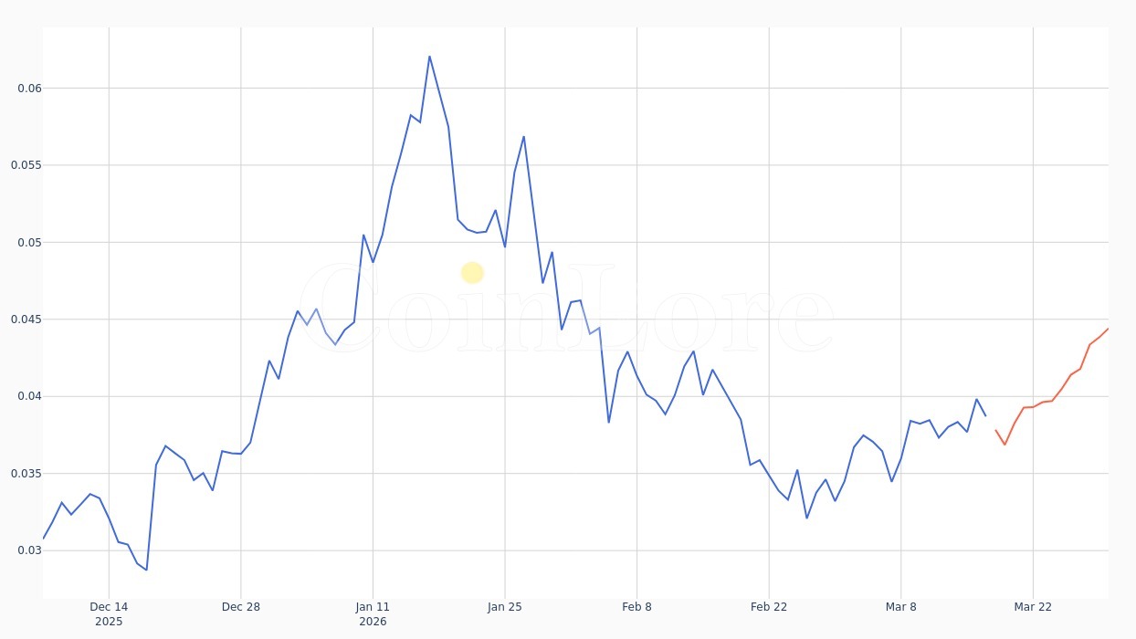 Chiliz краткосрочный прогноз курса