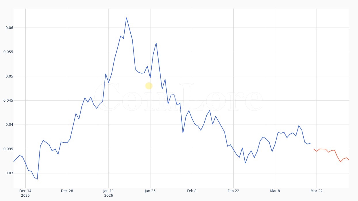 Chiliz краткосрочный прогноз курса