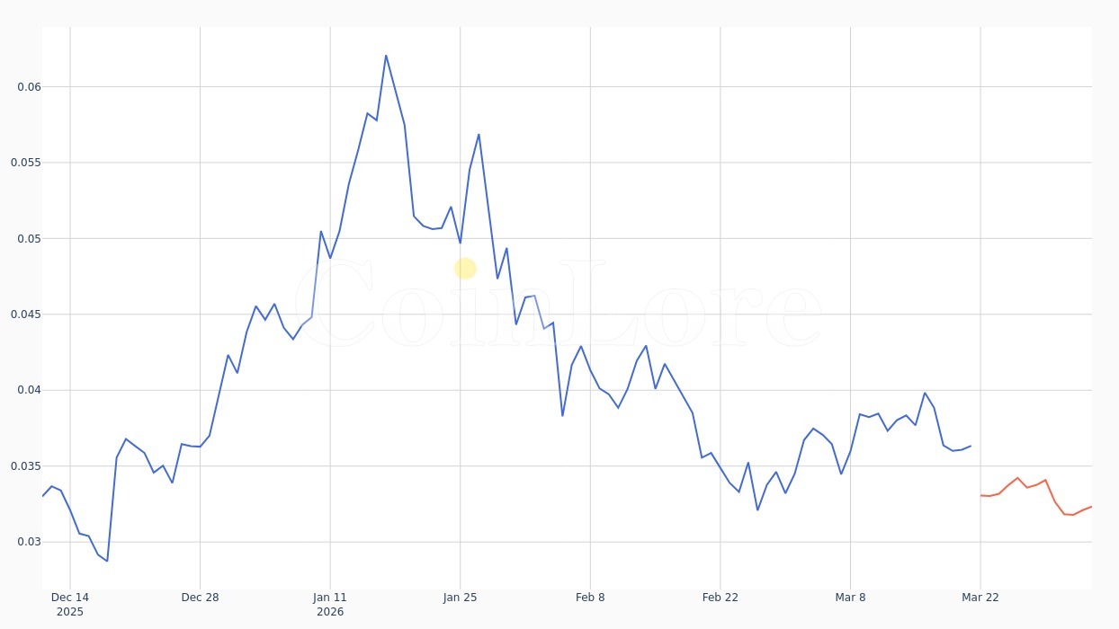 Chiliz краткосрочный прогноз курса