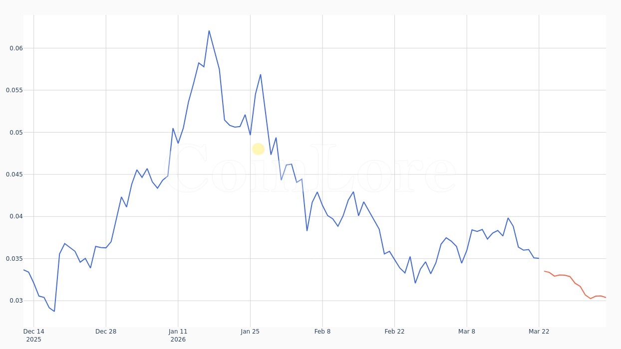 Chiliz краткосрочный прогноз курса