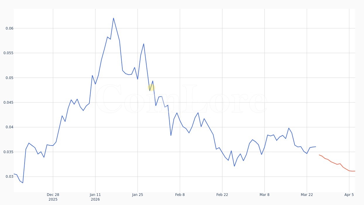 Chiliz краткосрочный прогноз курса