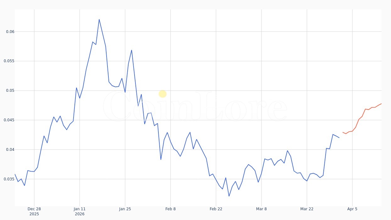 Chiliz kısa vadeli fiyat tahmini