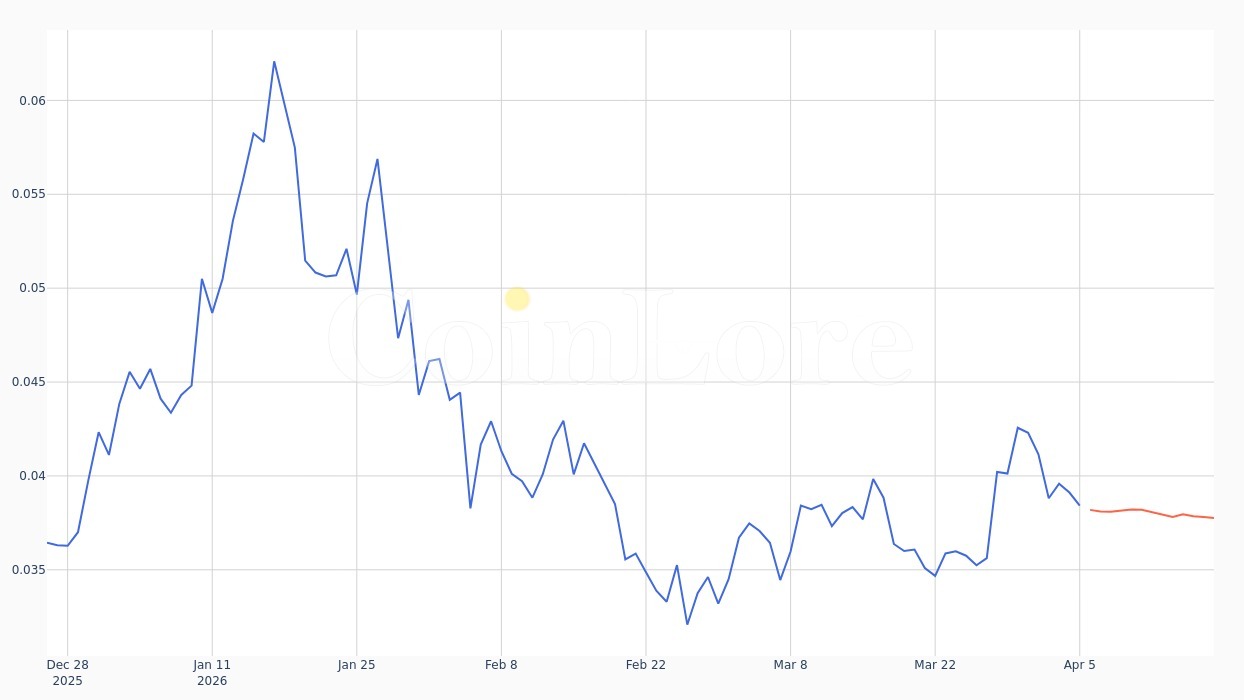 Chiliz краткосрочный прогноз курса