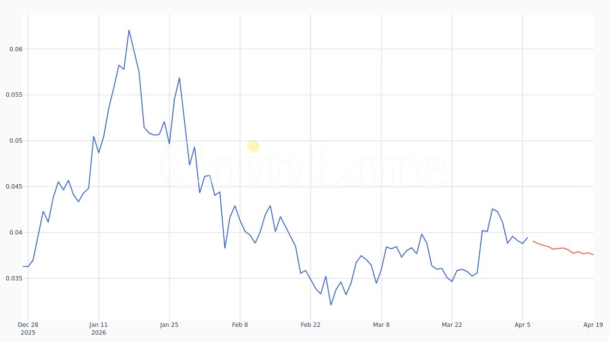 Chiliz краткосрочный прогноз курса